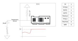 Diagnostic Trouble Codes – Shayan Mukhtar