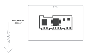 Diagnostic Trouble Codes – Shayan Mukhtar